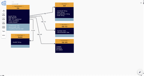 Natural Language-based Bounded Context & Domain Design AI - msaez