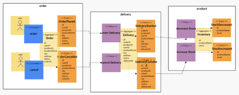 Code Generation - msaez