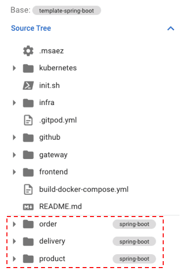 Code Generation - msaez